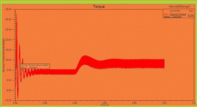 Tl Vertical Large Synchronous Motor IC37 IC81W For Water Pump
