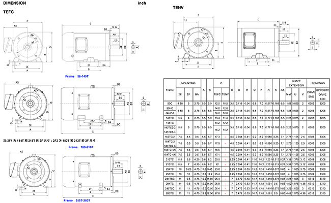TEFC Stainless Steel Special Application Motors Anti Corrosion F1 Assembly